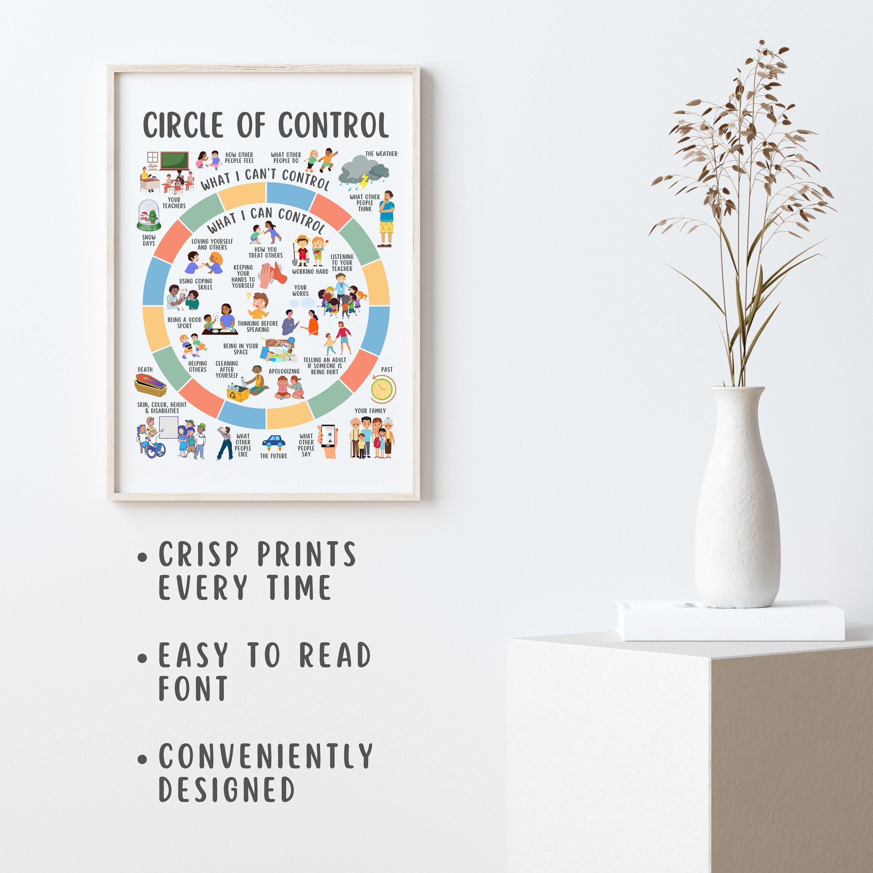 Circle of Control Poster, Mental Health Digital Printable, Things I Can ...