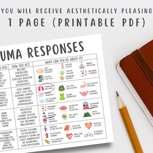Trauma Responses the 4f's With Coping Skills Poster, PTSD Stress and ...