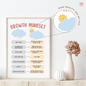 Growth Mindset Poster, Growth Vs Fixed, Challenging Negative Thoughts ...