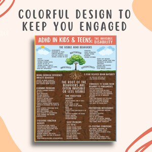 ADHD Symptoms Printable Handout Kids Teens, Attention Deficit Hyper ...