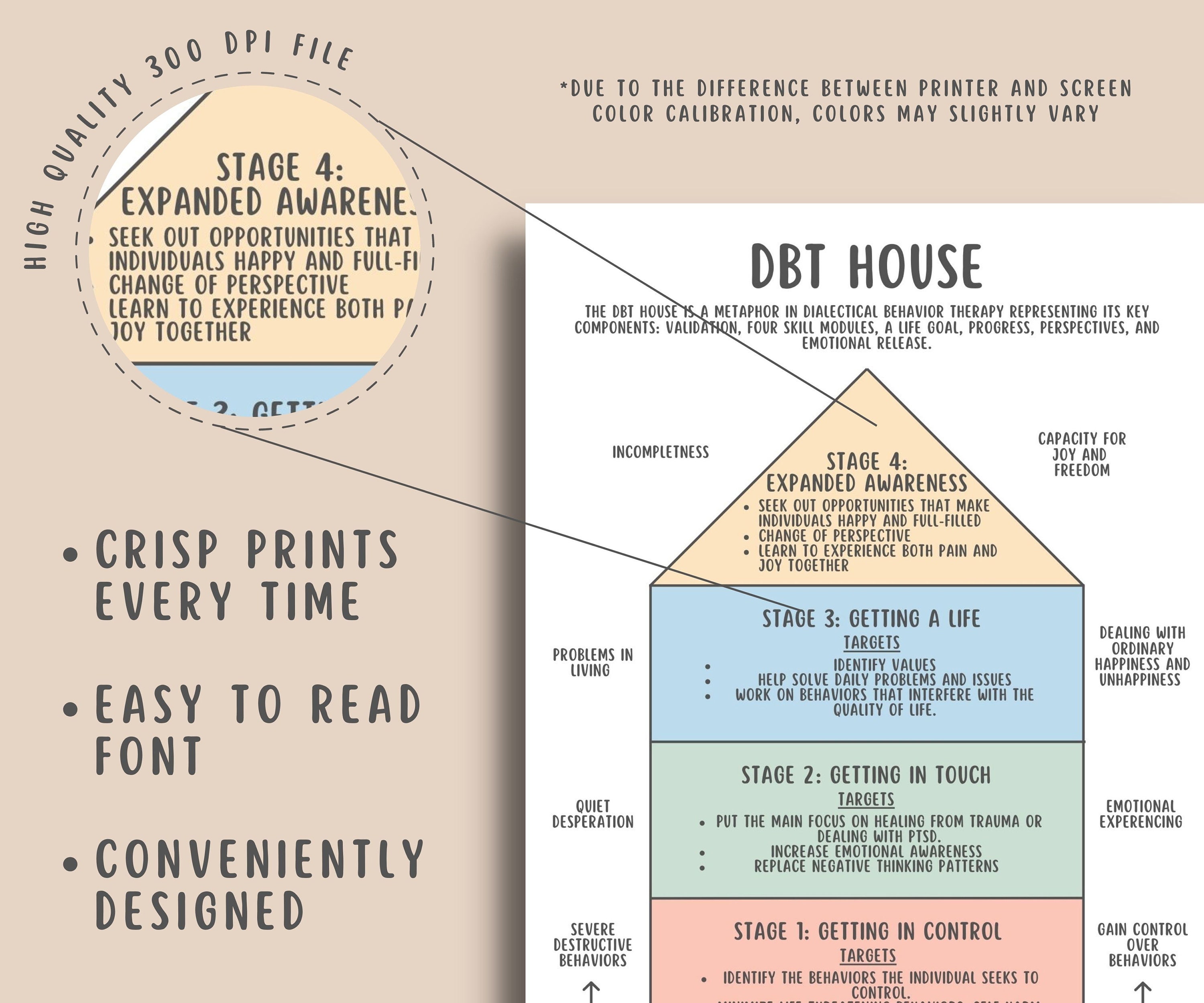 4 DBT House Worksheets, the Stages of Therapy, Dialectical Behavior ...