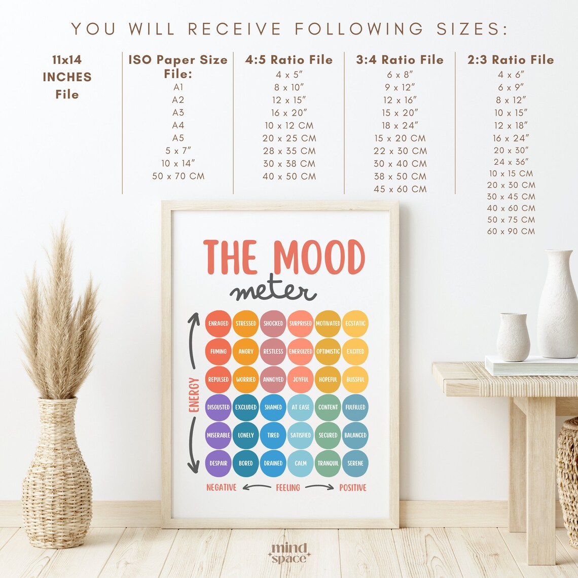 Mood Meter Printable Feelings Thermometer Zones of - Etsy