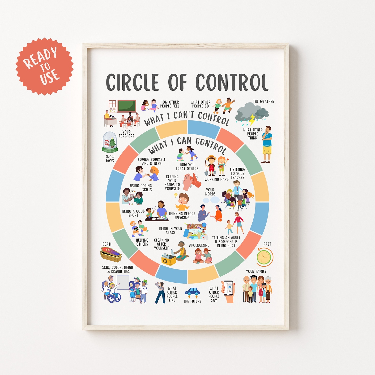 Circle of Control Poster, Mental Health Digital Printable, Things I Can ...