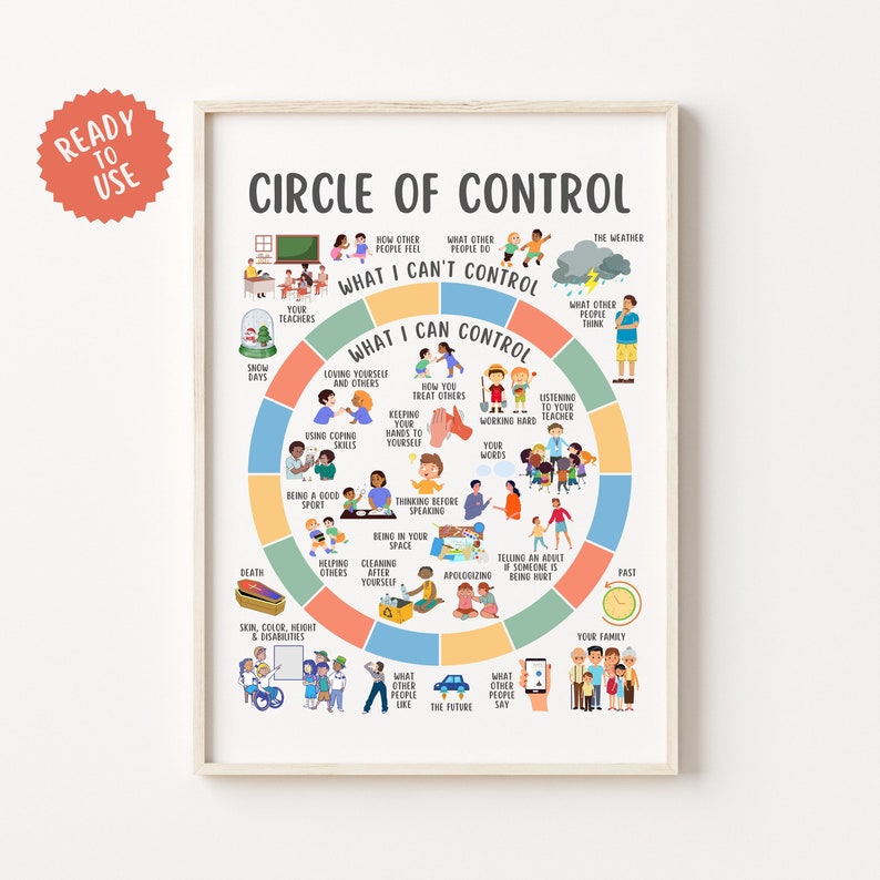 Circle of Control Poster, Mental Health Digital Printable, Things I Can ...