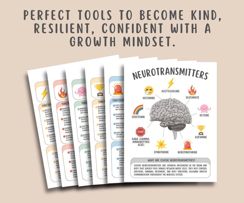 Neurotransmitters Info Bundle, Brain Chemistry, Mental Health Print ...