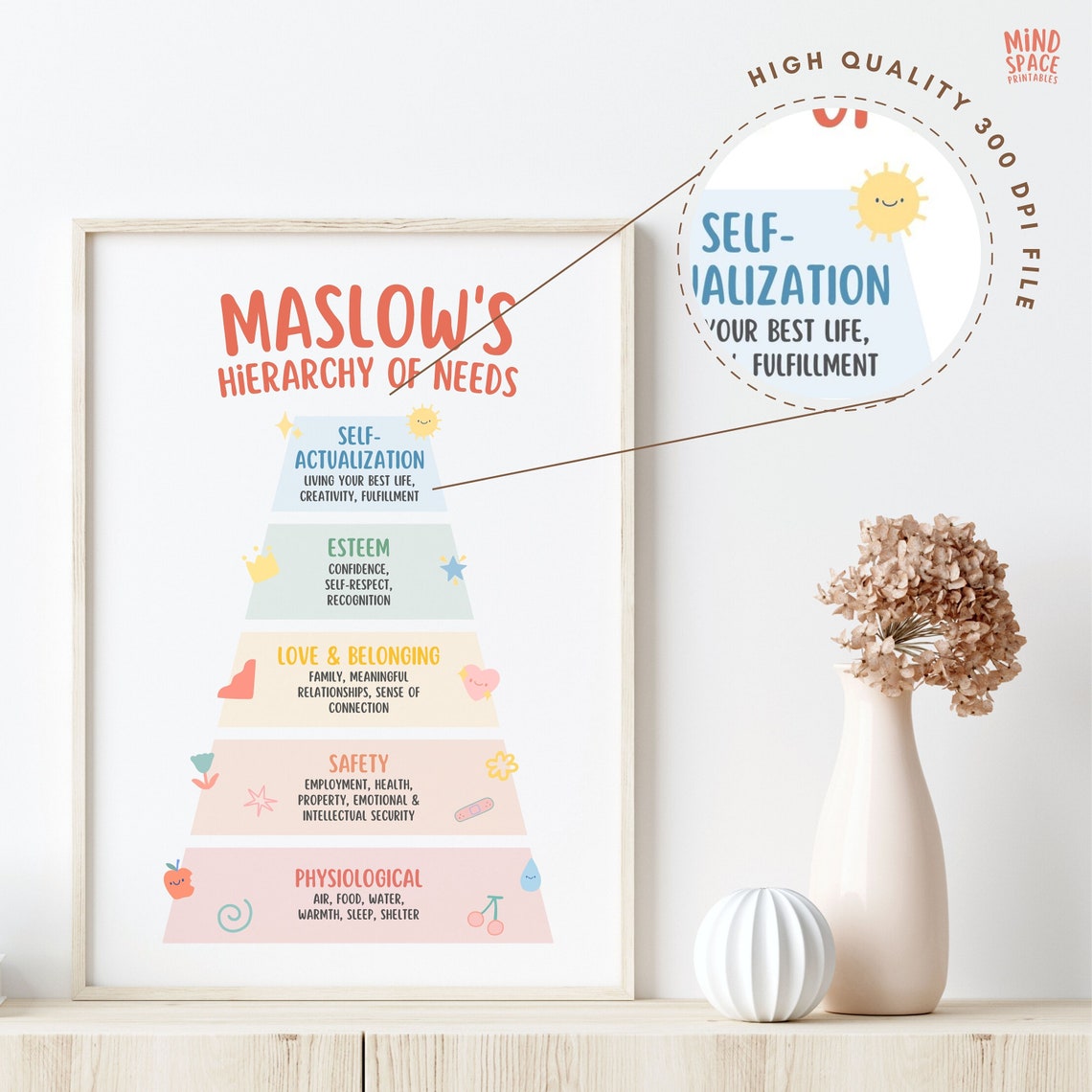 Maslow's Hierarchy of Needs Print Mental Health Poster - Etsy UK