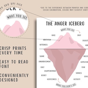 Anger Iceberg Worksheets (set of 2), Anger Management, Anger Coping ...