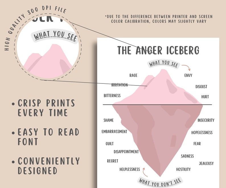 Anger Iceberg Worksheets (set of 2), Anger Management, Anger Coping ...