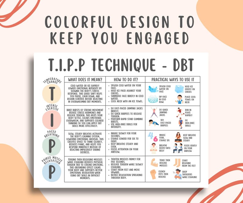 TIPP Technique DBT Worksheet, Distress Tolerance Skill, Anxiety Relief ...