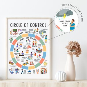 Circle of Control Poster, Mental Health Digital Printable, Things I Can ...