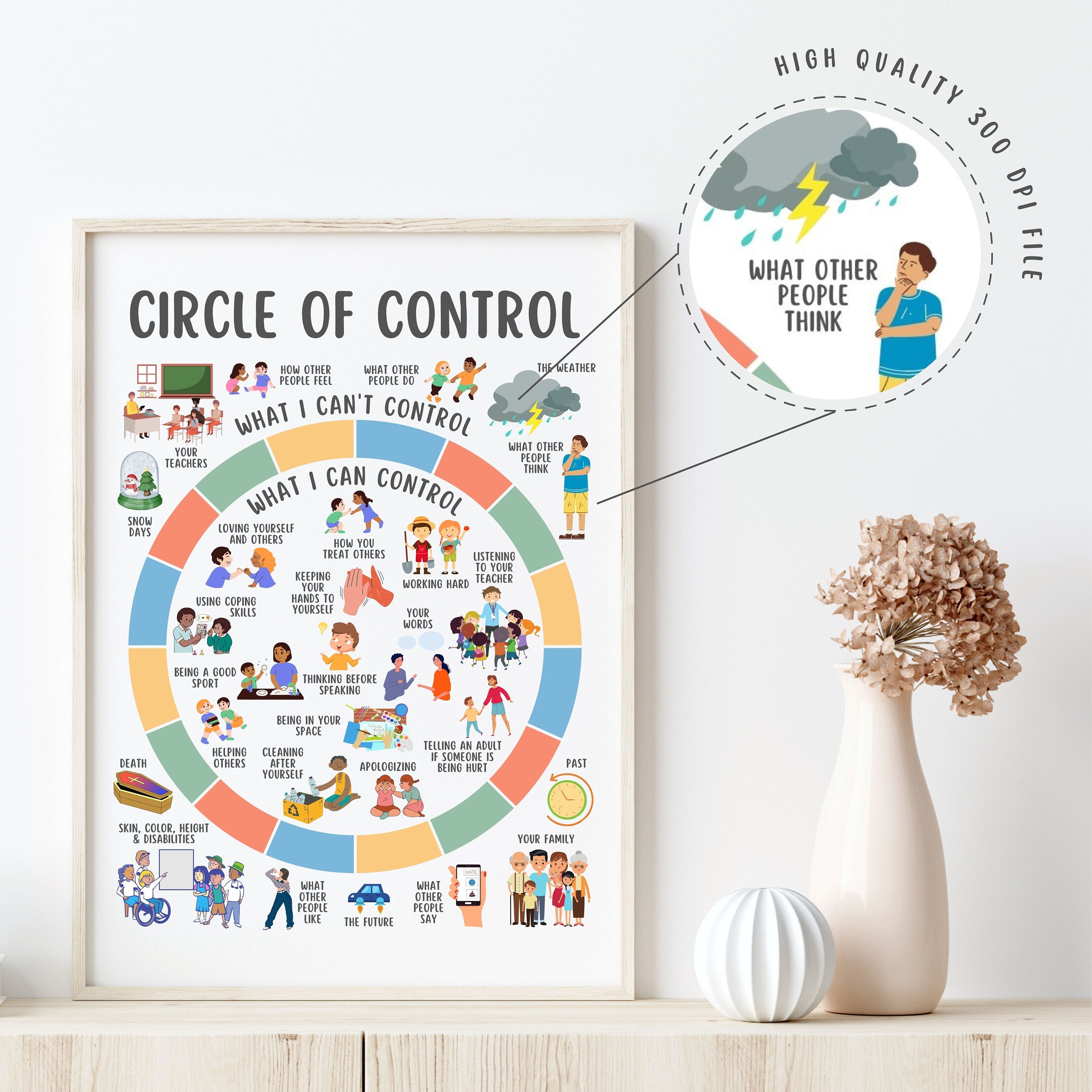 Circle of Control Poster, Mental Health Digital Printable, Things I Can ...