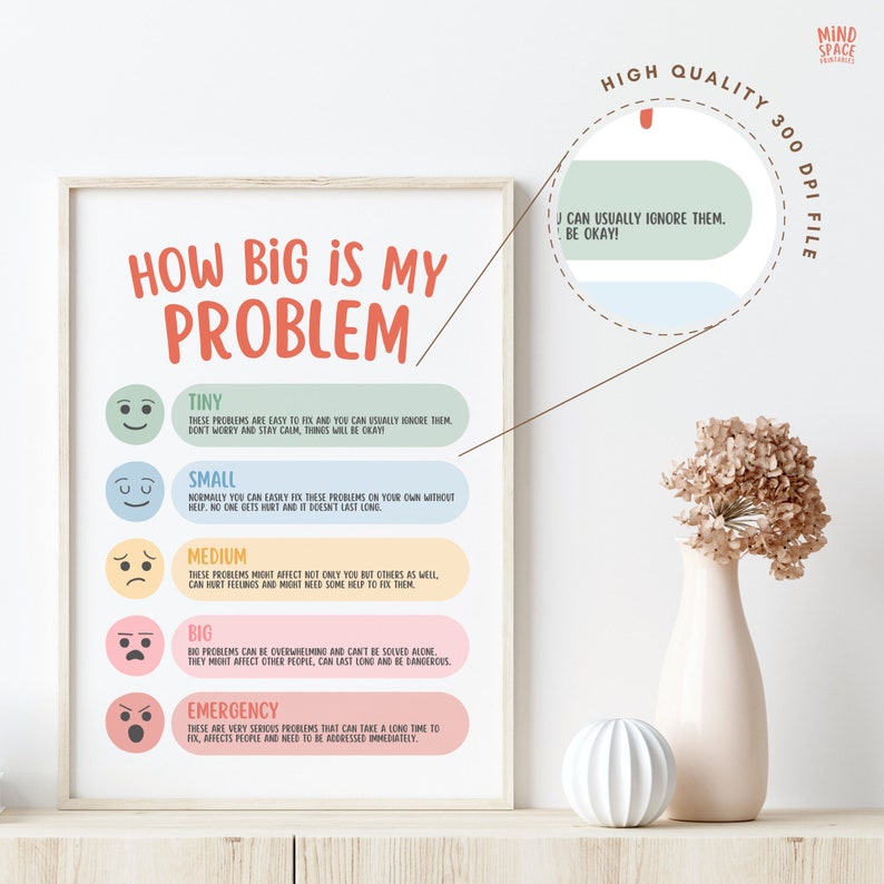 How Big is My Problem Size of the Problem Poster Zones of - Etsy