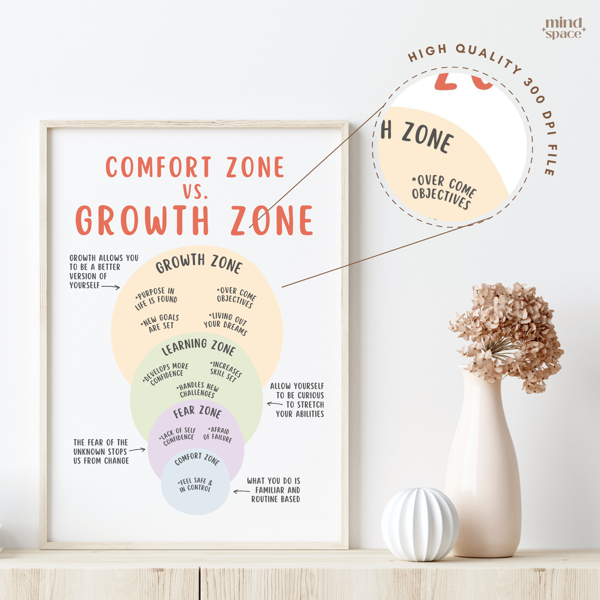 Comfort Zone Print, Growth Zone Poster, Therapist Office Decor, Mental ...