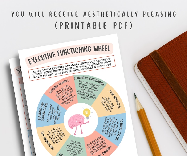 ADHD Executive Functioning Wheel With 50 Strategies, ADHD Coping ...