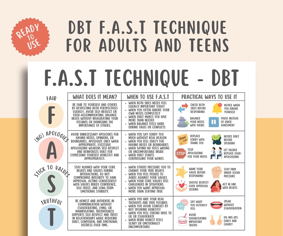 DBT FAST Technique Handout, Interpersonal Effectiveness Skills, Self ...