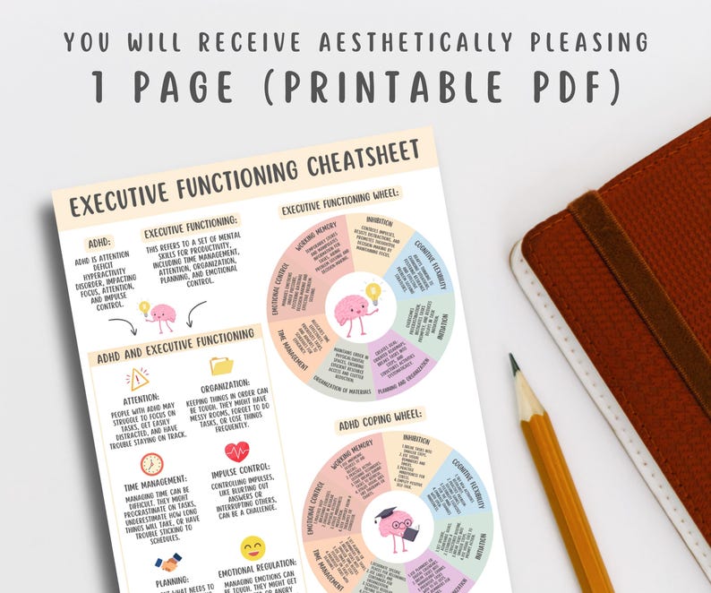 Executive Functioning Cheat Sheet, ADHD Coping Wheel, Emotional ...
