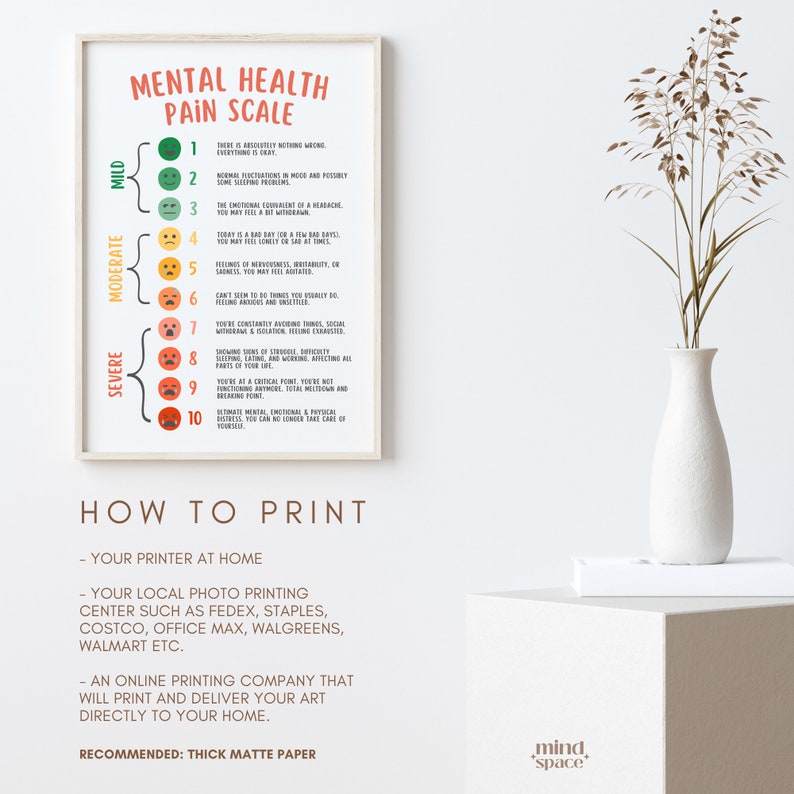 Mental Health Pain Scale, Feelings Thermometer, Zones of Regulation ...