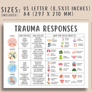 Trauma Responses the 4f's With Coping Skills Poster, PTSD Stress and ...