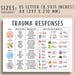 Trauma Responses the 4f's With Coping Skills Poster, PTSD Stress and ...