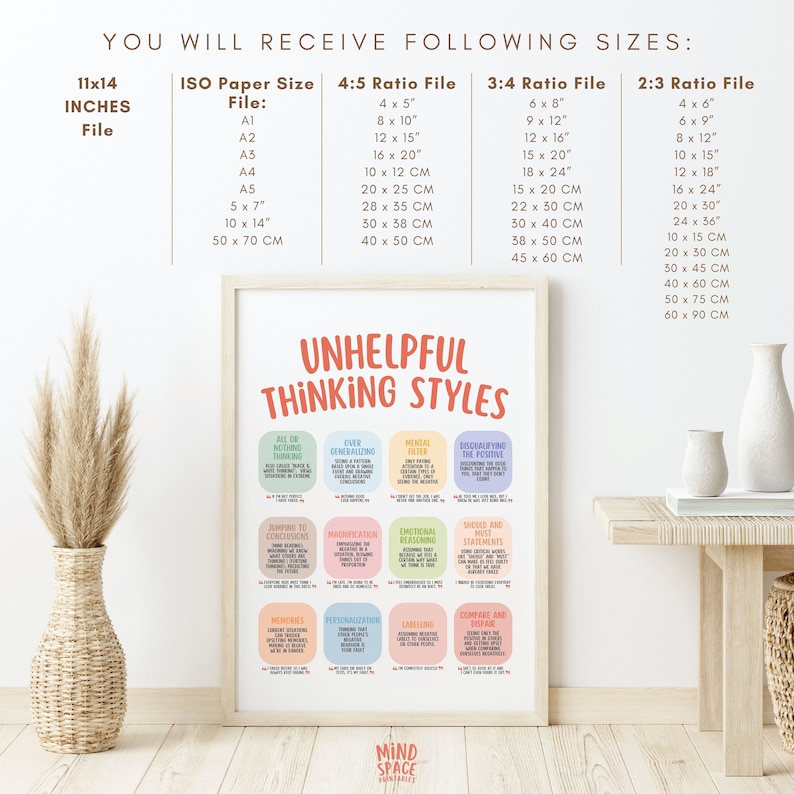 Unhelpful Thinking Styles, Cognitive Distortions Poster, Cbt Poster ...