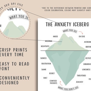 Anxiety Iceberg Worksheets (set of 2), Social Anxiety Coping Skill ...