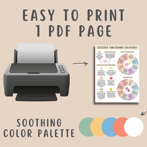 Executive Functioning Cheat Sheet, ADHD Coping Wheel, Emotional ...