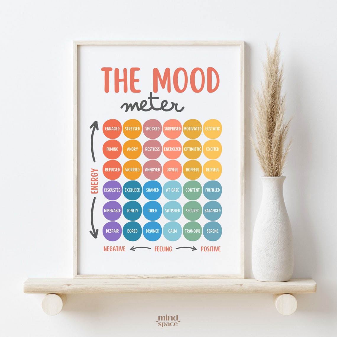 Mood Meter Printable, Feelings Thermometer, Zones of Regulation ...