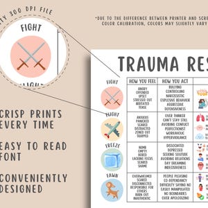 Trauma Responses the 4f's With Coping Skills Poster, PTSD Stress and ...