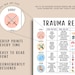 Trauma Responses the 4f's With Coping Skills Poster, PTSD Stress and ...