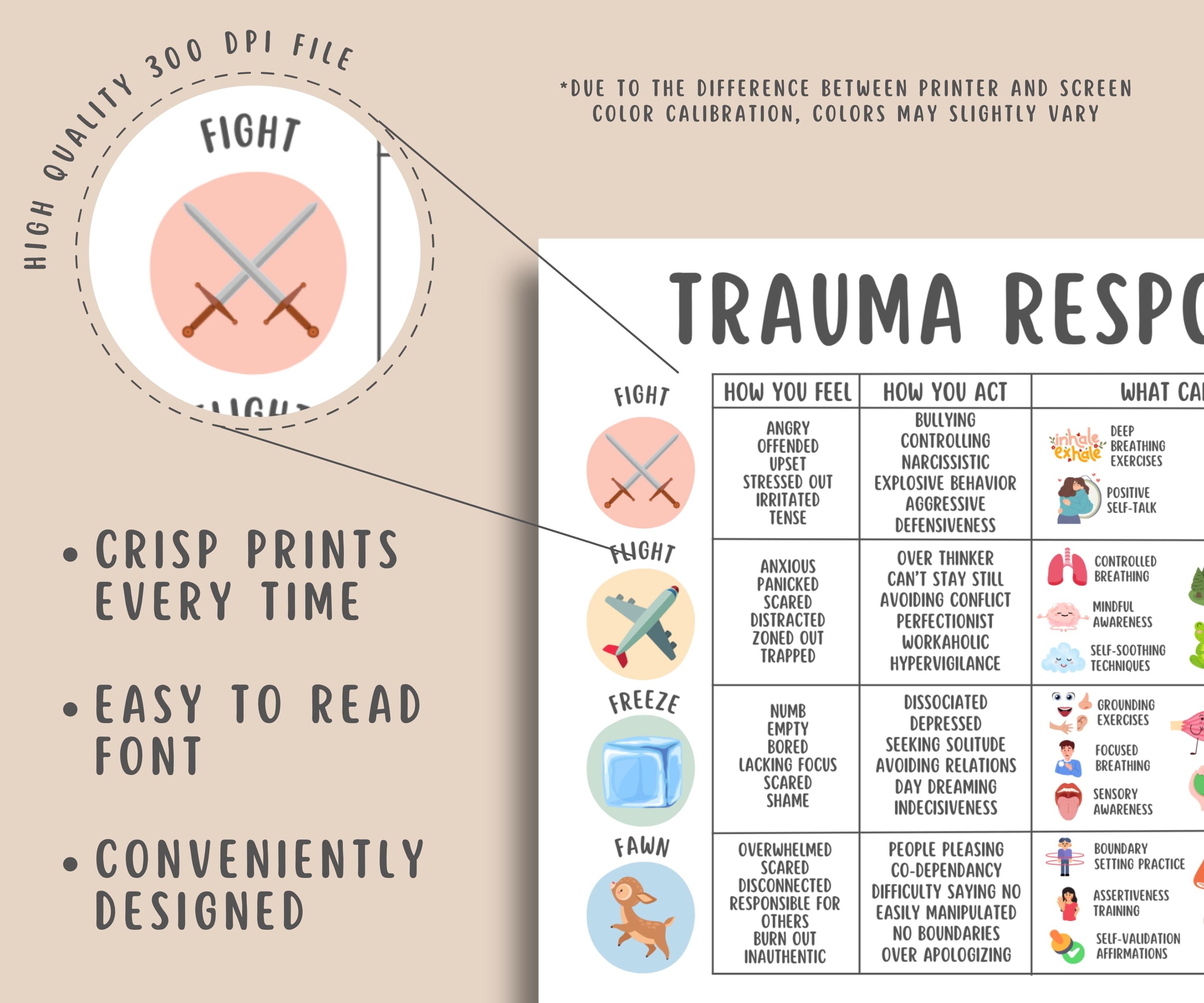 Trauma Responses the 4f's With Coping Skills Poster, PTSD Stress and ...