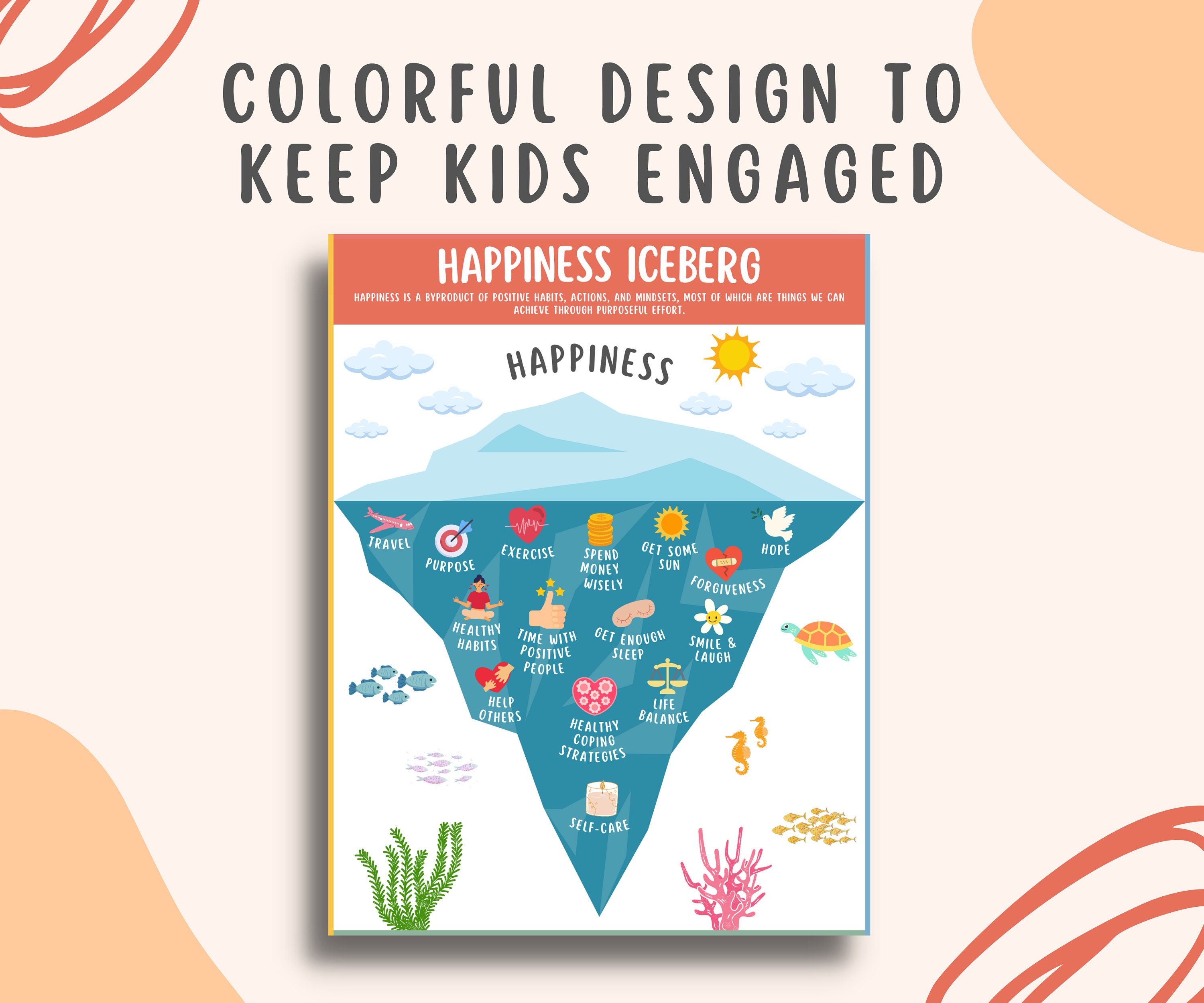 Happiness Iceberg Coping Skills Printable for Kids & Teens, Mental ...