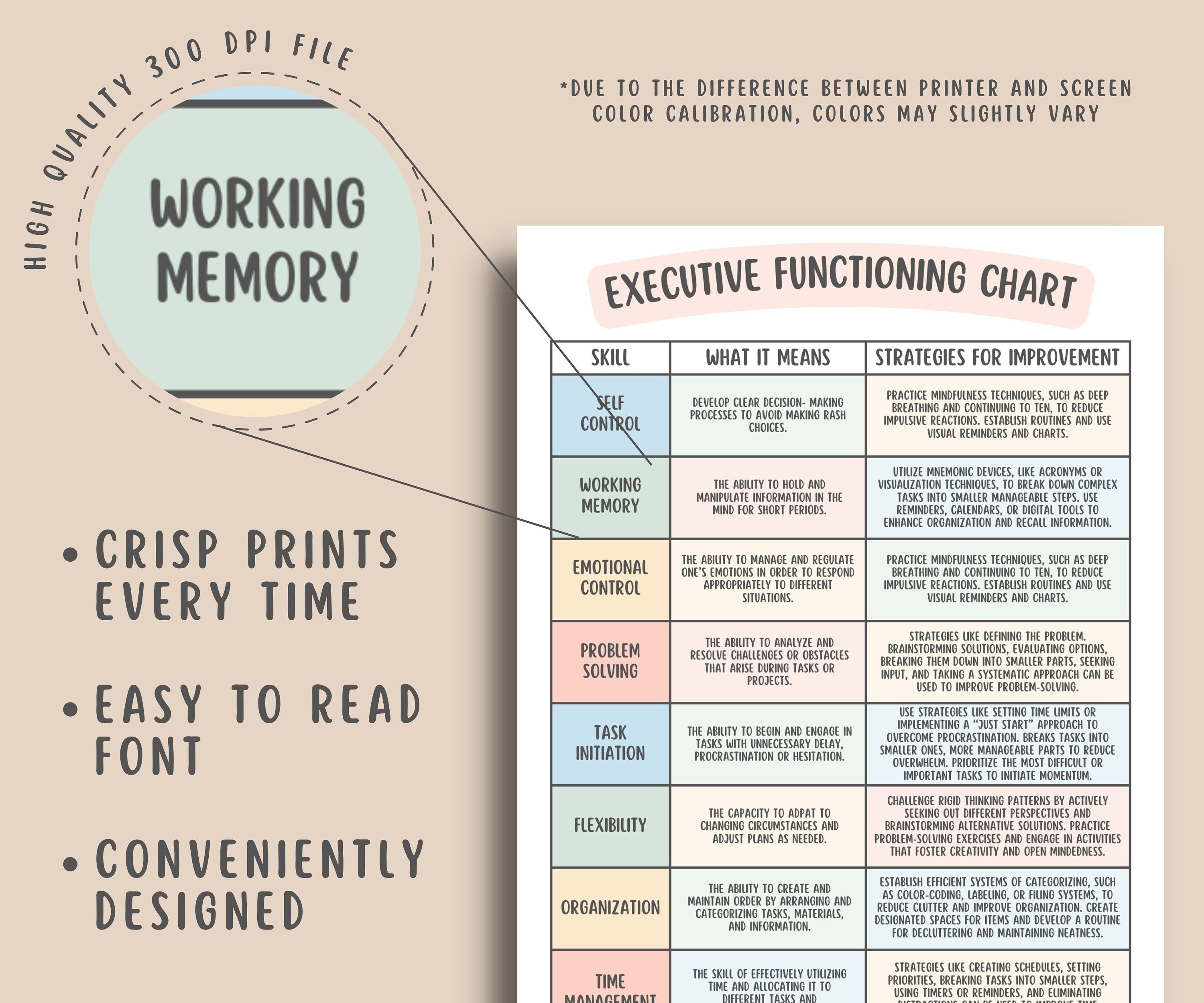 8 ADHD Executive Functioning Strategies Chart, ADHD Coping, Autism ...