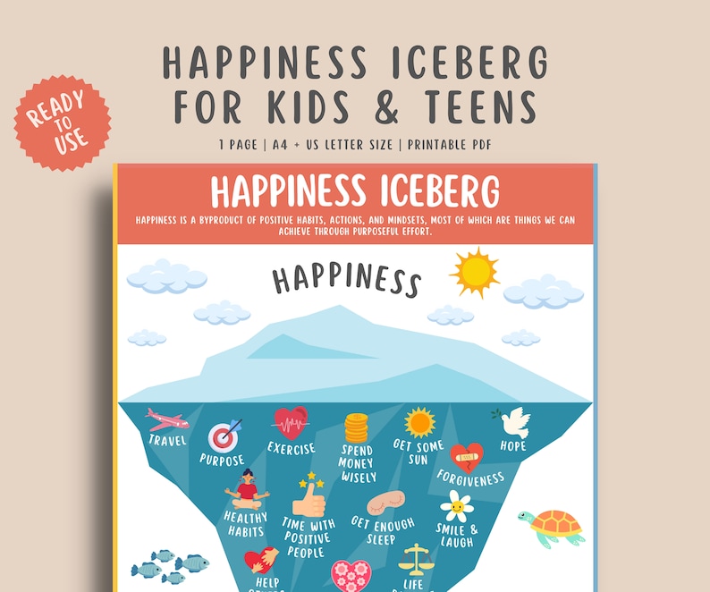 Happiness Iceberg Coping Skills Printable for Kids & Teens - Etsy