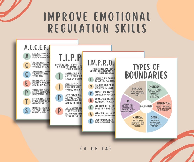 14 DBT Coping Skill Posters, Dialectical Behavior Therapy Cards ...