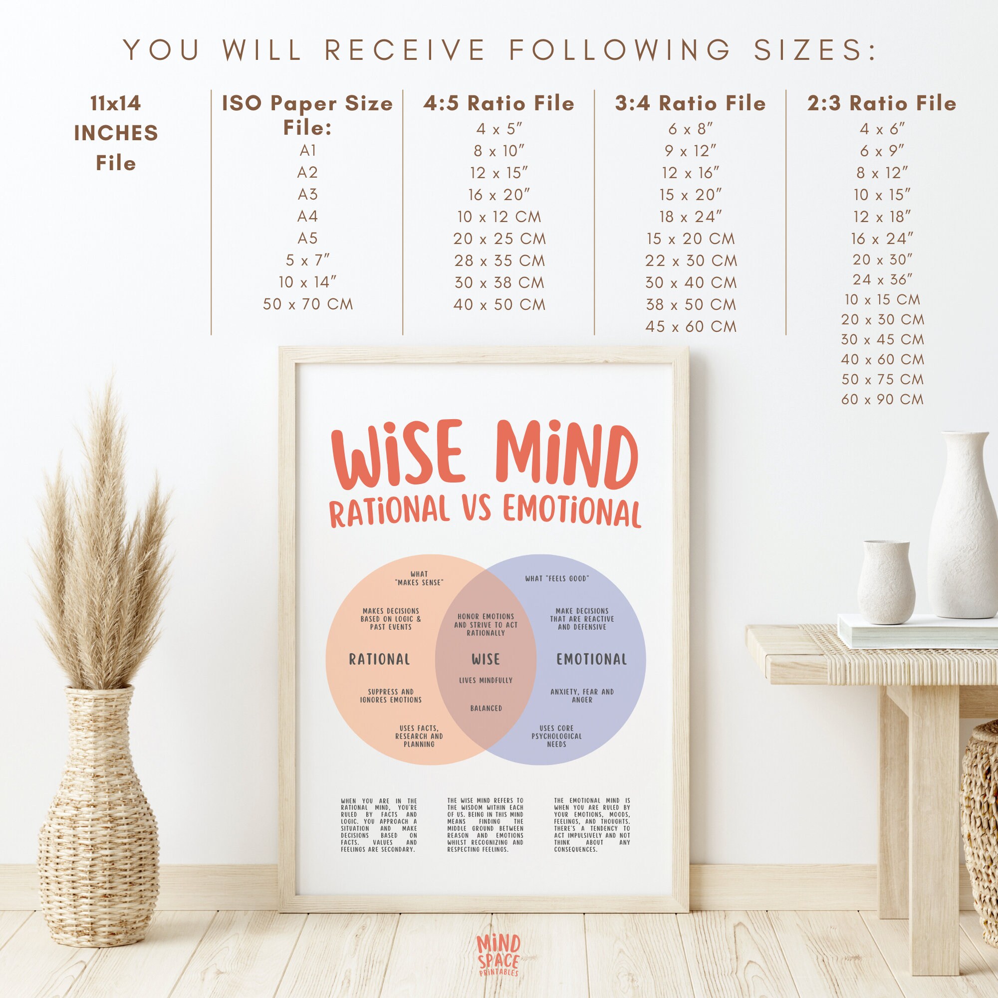 Wise Mind Poster, Dialectical Behavior, Radical Acceptance Print, DBT ...