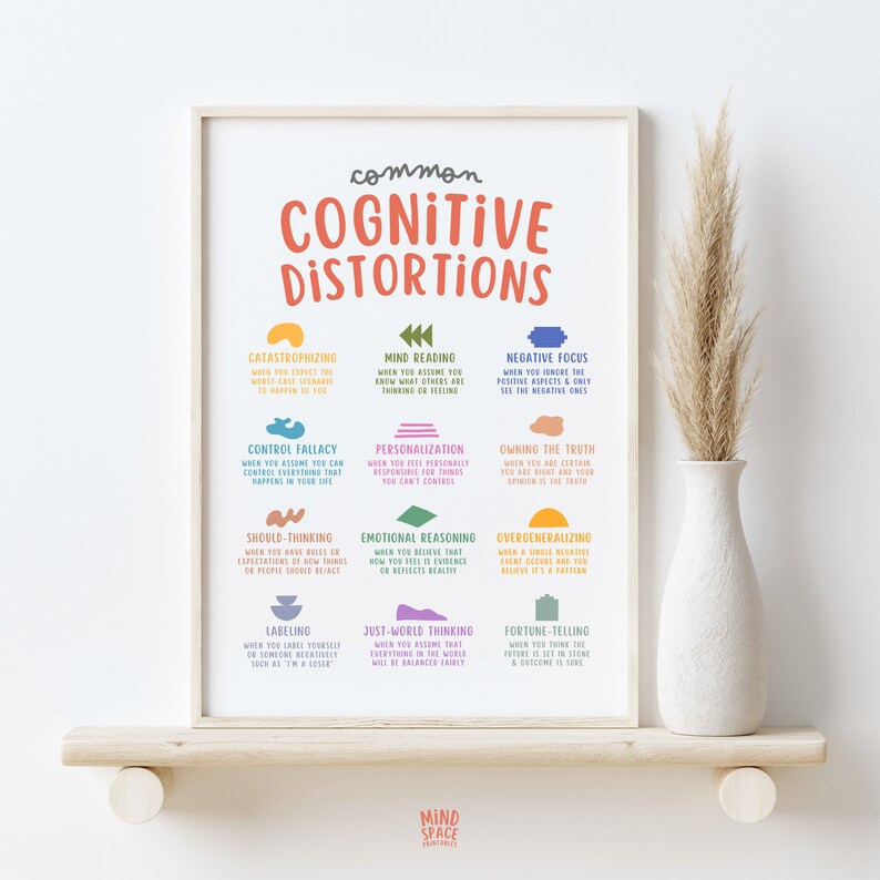 Cognitive Distortions Poster Unhelpful Thinking Cbt Poster - Etsy