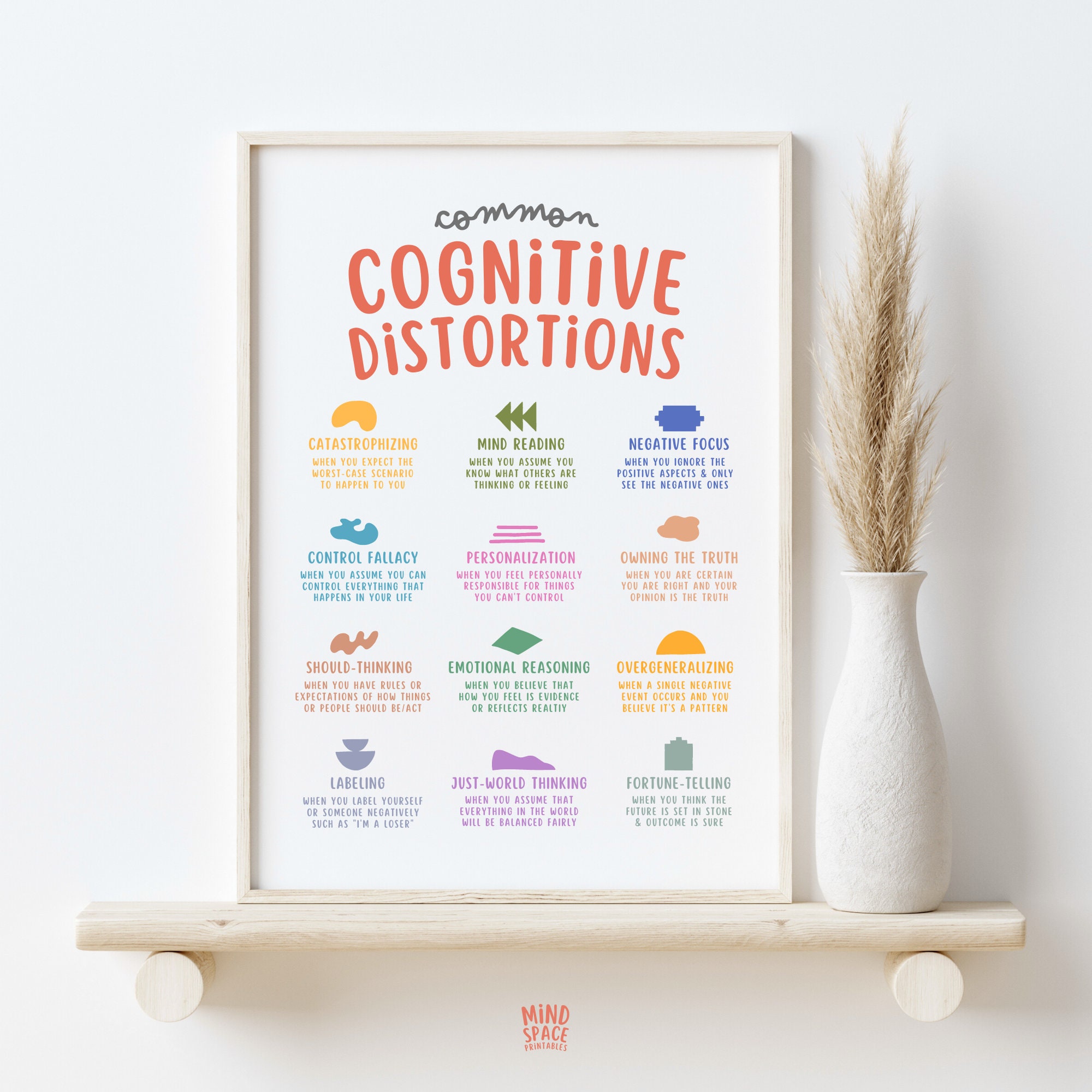 Cognitive Distortions Poster, Unhelpful Thinking, Cbt Poster, Therapy ...