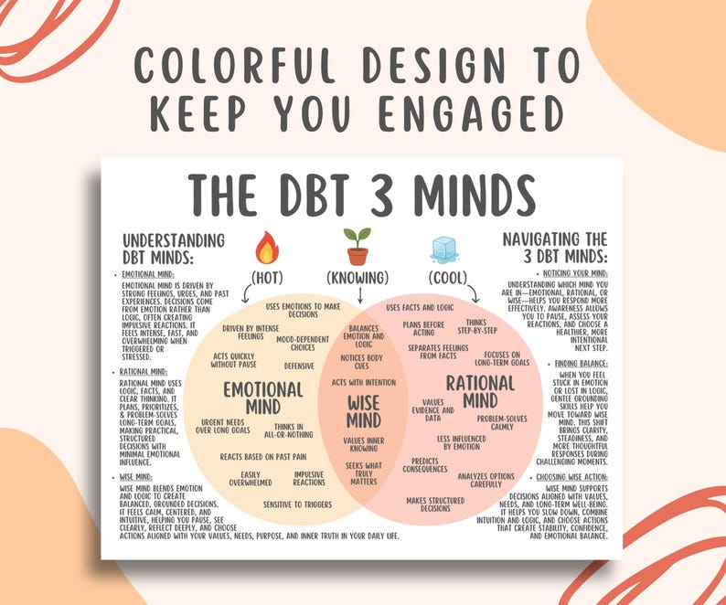 DBT 3 Minds Handout, Wise Mind Cheatsheet, Emotion Regulation PDF ...