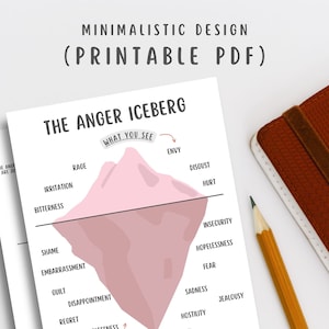 Anger Iceberg Worksheets (set of 2), Anger Management, Anger Coping ...