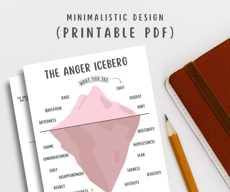 Anger Iceberg Worksheets set of 2, Anger Management, Anger Coping ...