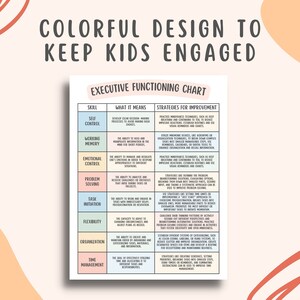 8 ADHD Executive Functioning Strategies Chart, ADHD Coping, Autism ...