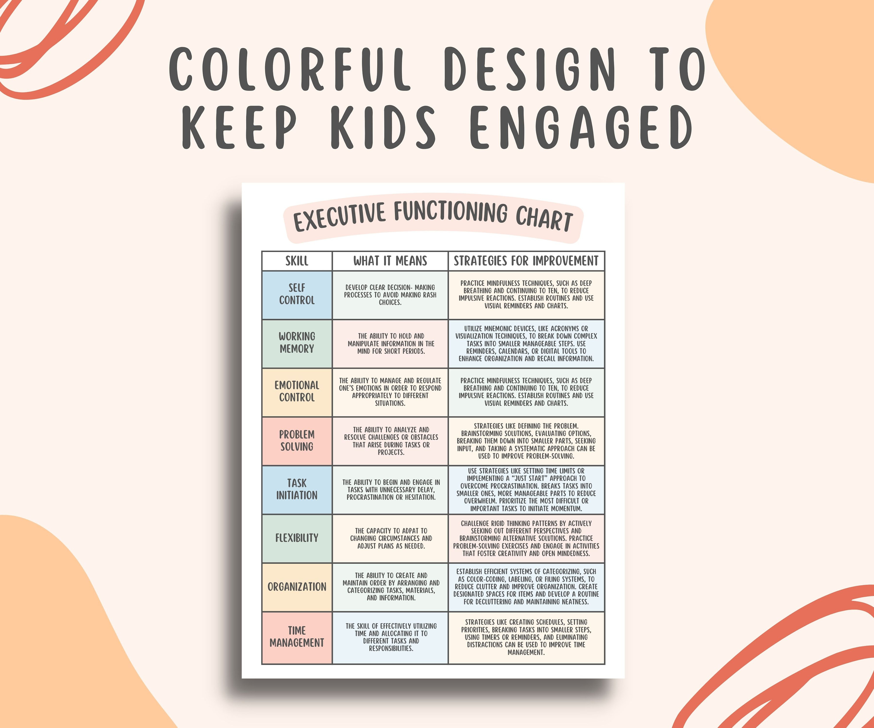 8 ADHD Executive Functioning Strategies Chart, ADHD Coping, Autism ...