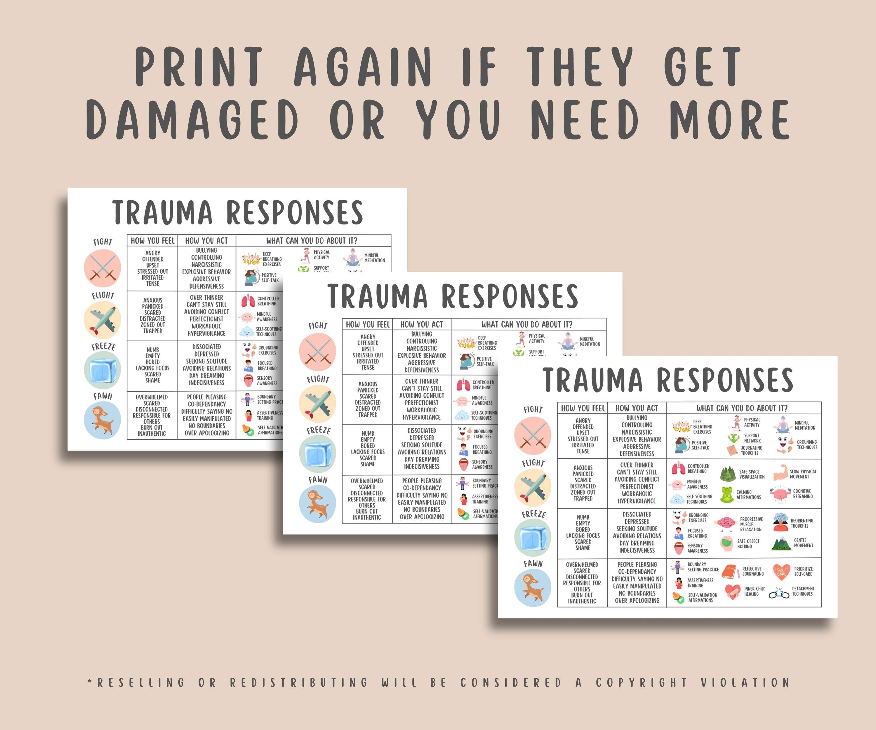 Trauma Responses the 4f's With Coping Skills Poster, PTSD Stress and ...