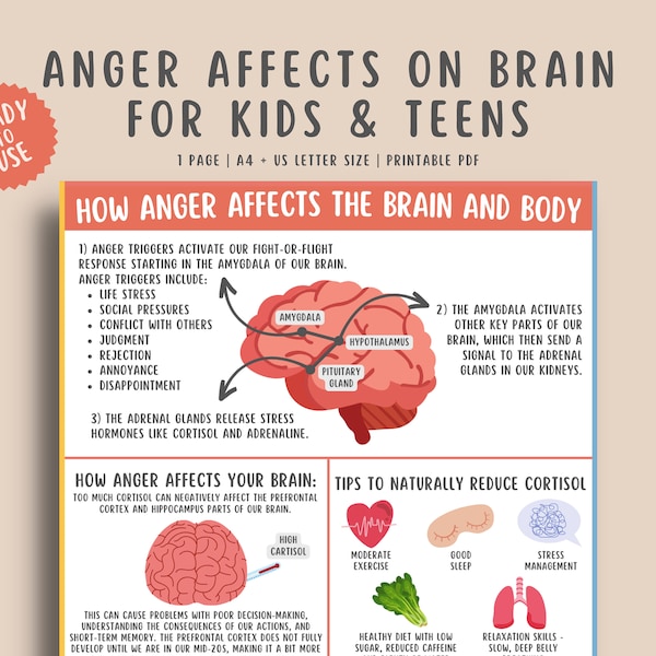 Brain Poster Mental Health - Etsy