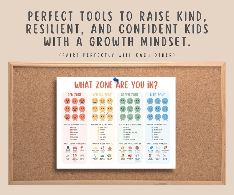 What Zone Are You In? + Coping Skills for Kids Teens, Emotional Zones ...