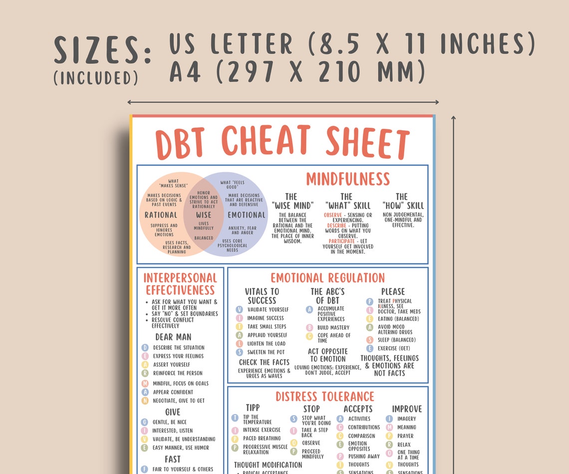 DBT Cheat Sheet DBT Skills Dialectical Behavior Therapy - Etsy Canada