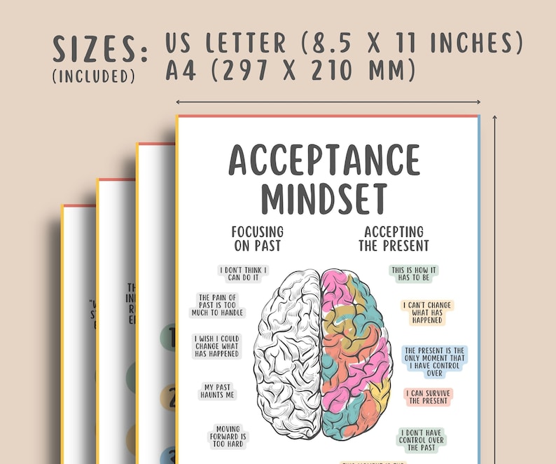 14 DBT Coping Skill Posters Dialectical Behavior Therapy - Etsy