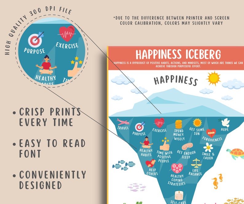 Happiness Iceberg Coping Skills Printable for Kids & Teens - Etsy