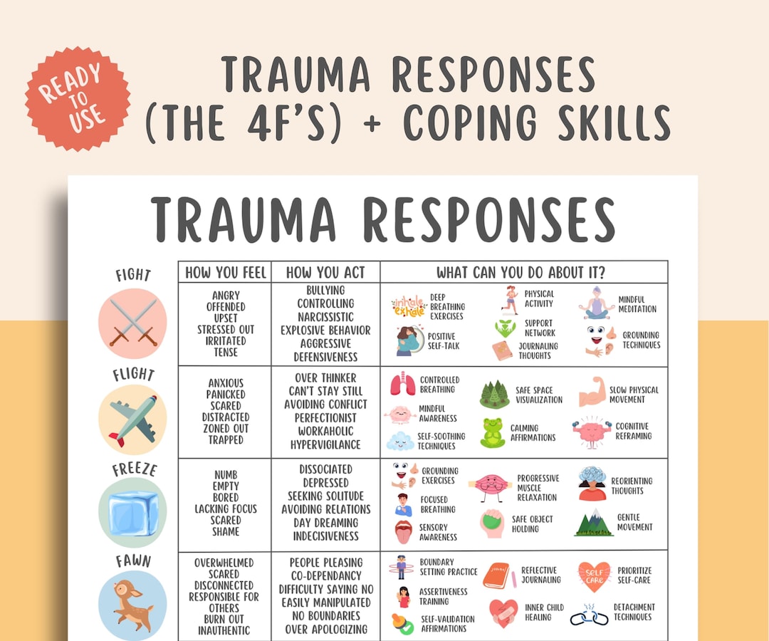 Trauma Responses the 4f's With Coping Skills Poster, PTSD Stress and ...