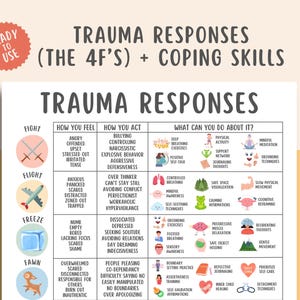 Trauma Responses the 4f's With Coping Skills Poster, PTSD Stress and ...